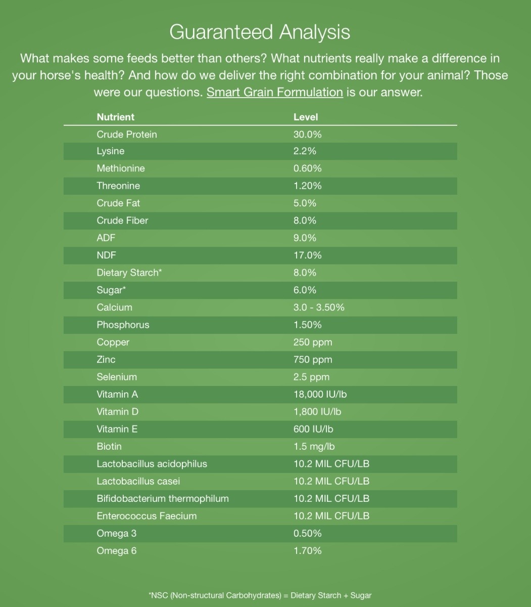 Nutrena® Empower Topline Balancer | Products | Shipton's Big R Store